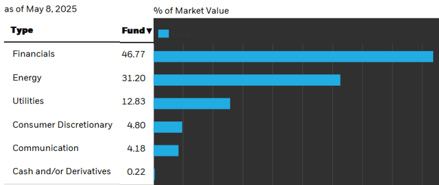 XDIV ETF: Suddenly, Canadian Dividend Stocks Look Fantastic (TSX:XDIV ...