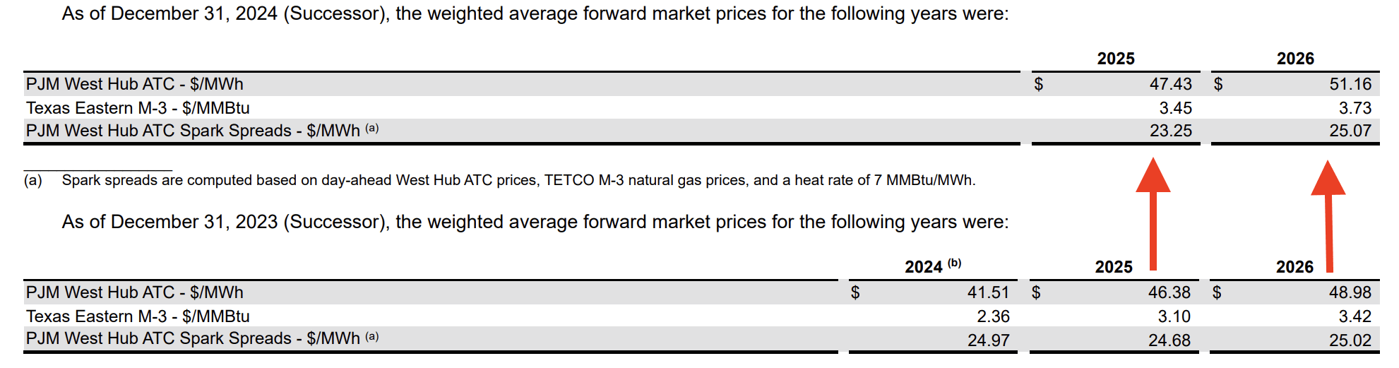Talen Energy: A Fresh Batch Of Cold Water On Free Cash Flow Growth ...
