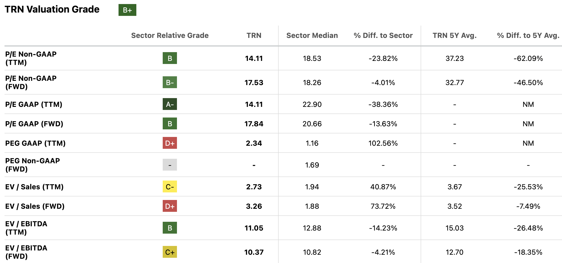 Trinity Industries: A Good Company In A Challenging Environment (TRN ...