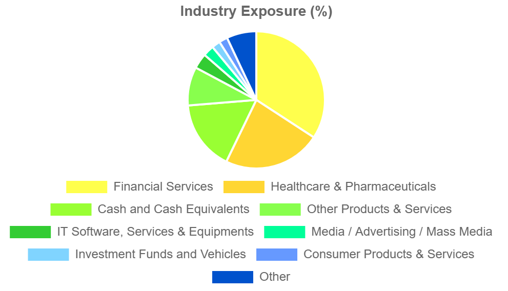 SLR Investment: Cracks Starting To Show (NASDAQ:SLRC) | Seeking Alpha