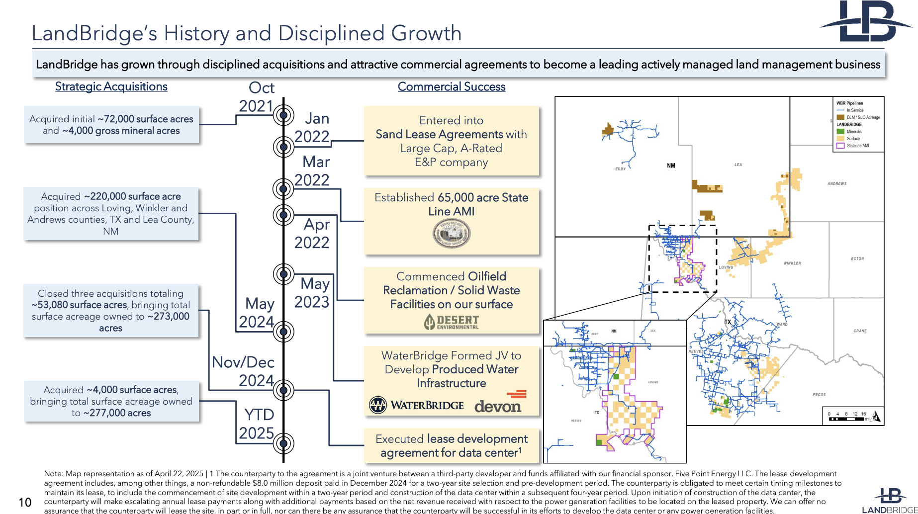 Why LandBridge Might Be The Smartest Investment I've Ever Made (NYSE:LB ...