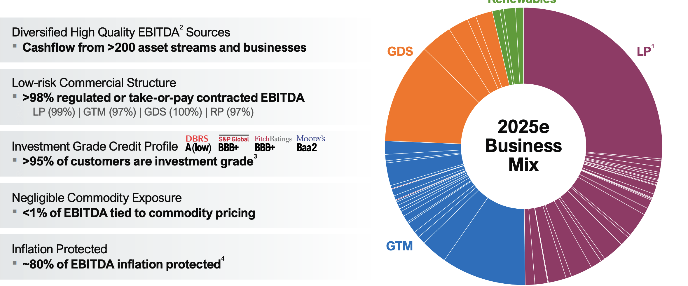 Enbridge's Earnings Justify Its Valuation (NYSE:ENB) | Seeking Alpha