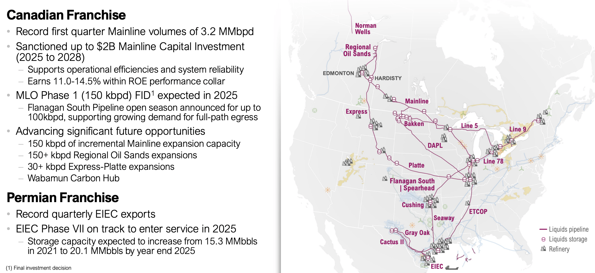 Enbridge's Earnings Justify Its Valuation (NYSE:ENB) | Seeking Alpha