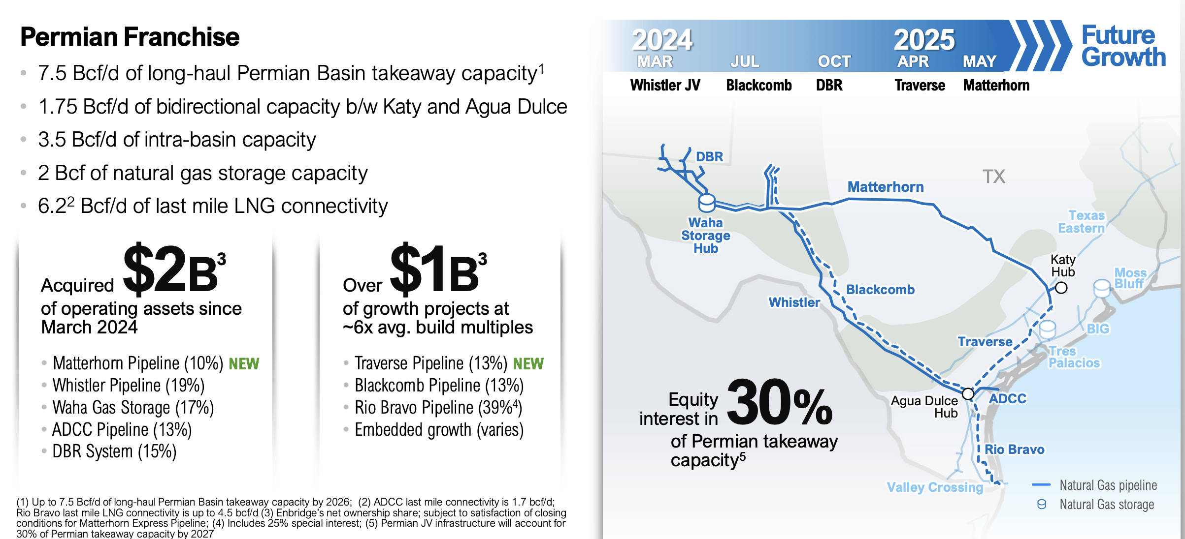 Enbridge's Earnings Justify Its Valuation (NYSE:ENB) | Seeking Alpha