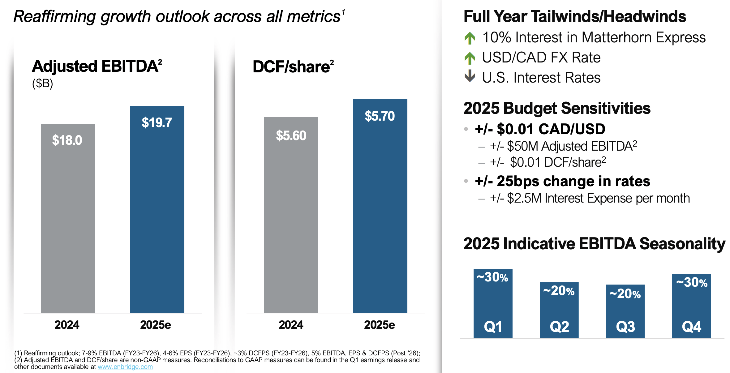 Enbridge's Earnings Justify Its Valuation (NYSE:ENB) | Seeking Alpha