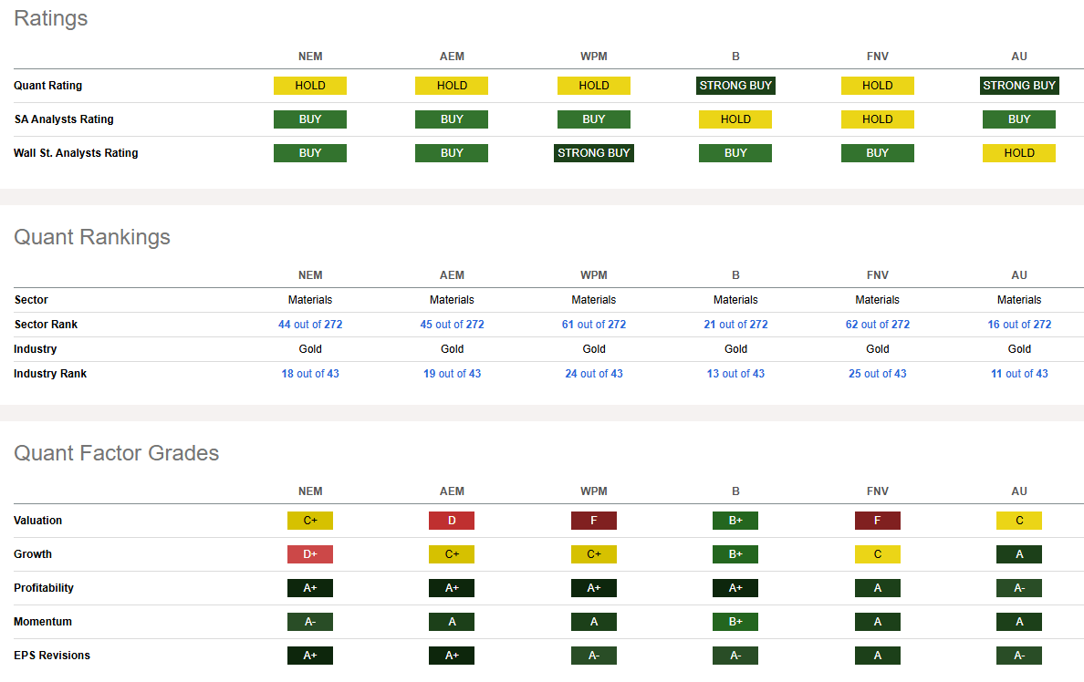 Newmont: Strong Q1 Earnings, Record FCF, Costs In Check (NYSE:NEM ...