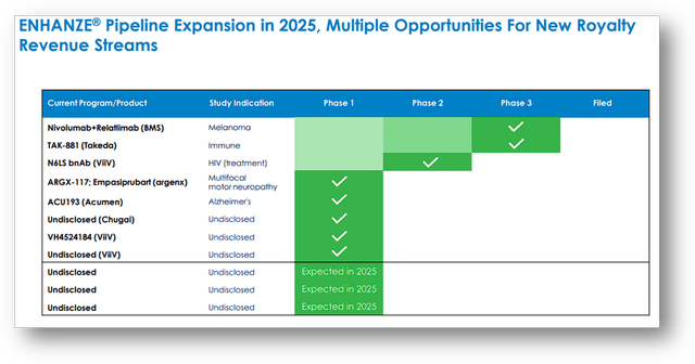 Halozyme Therapeutics: Q1 Earnings Reveal A Bigger And Deeper Moat ...