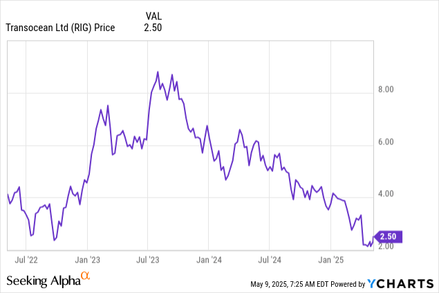 Transocean Stock Is Dirt-Cheap Thanks To Trump's Tariffs (NYSE:RIG ...