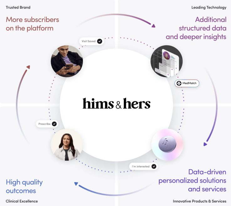 Hims & Hers: Short-Lived Turbulence To Be Followed By Profitable Growth ...