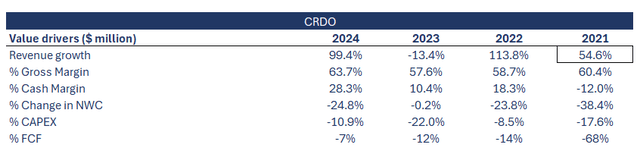 Credo Stock: Good Prospects, Overvalued (NASDAQ:CRDO) | Seeking Alpha