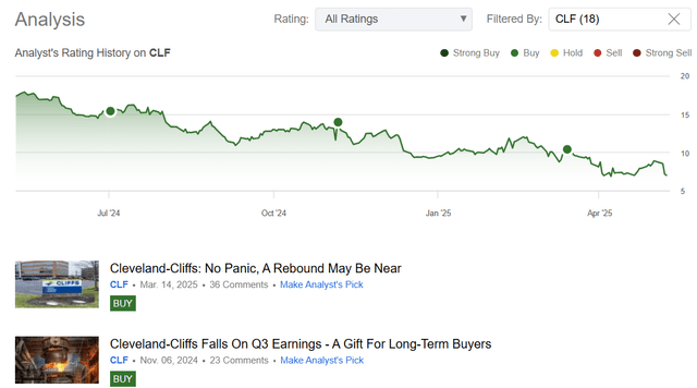 Cleveland-Cliffs And Its 3 Pillars Driving A Turnaround By 2026 (NYSE ...