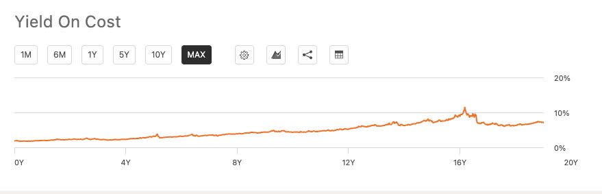 VIG: A Core Dividend Growth ETF For Income Investors (NYSEARCA:VIG ...