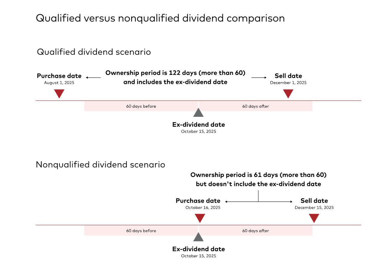 VIG: A Core Dividend Growth ETF For Income Investors (NYSEARCA:VIG ...