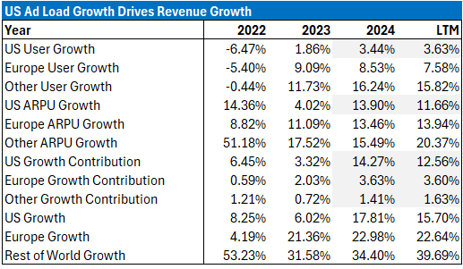 Pinterest: Unsustainable Growth And User Backlash Signal Danger Ahead ...
