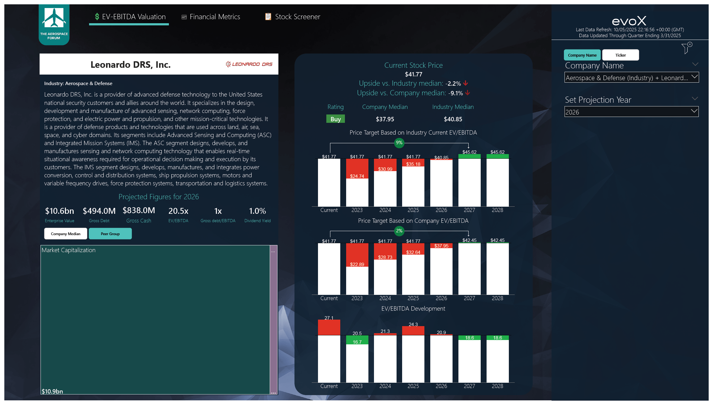 Leonardo DRS Stock Surged 42% — Here's Why I'm Moving To Hold (NASDAQ ...