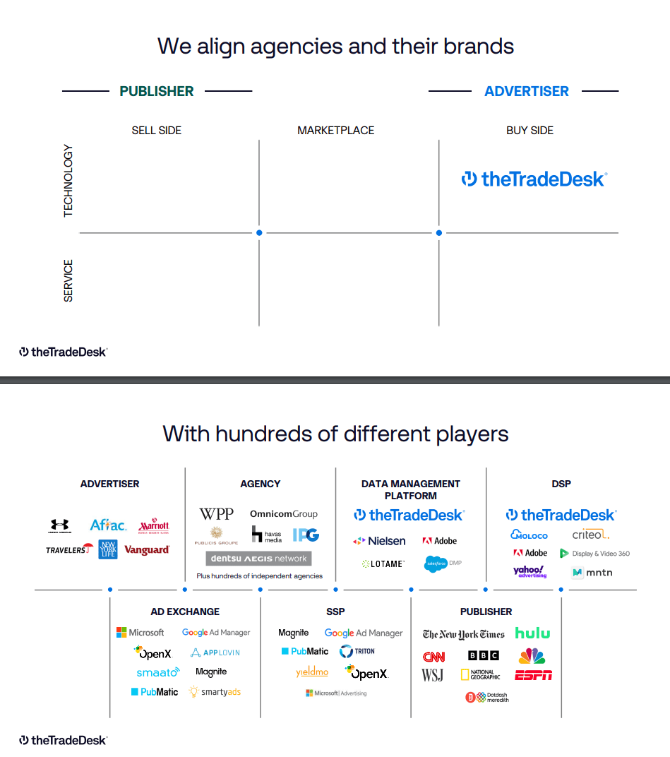 The Trade Desk: Time To Buy Before The Stock Rebounds Further (NASDAQ ...