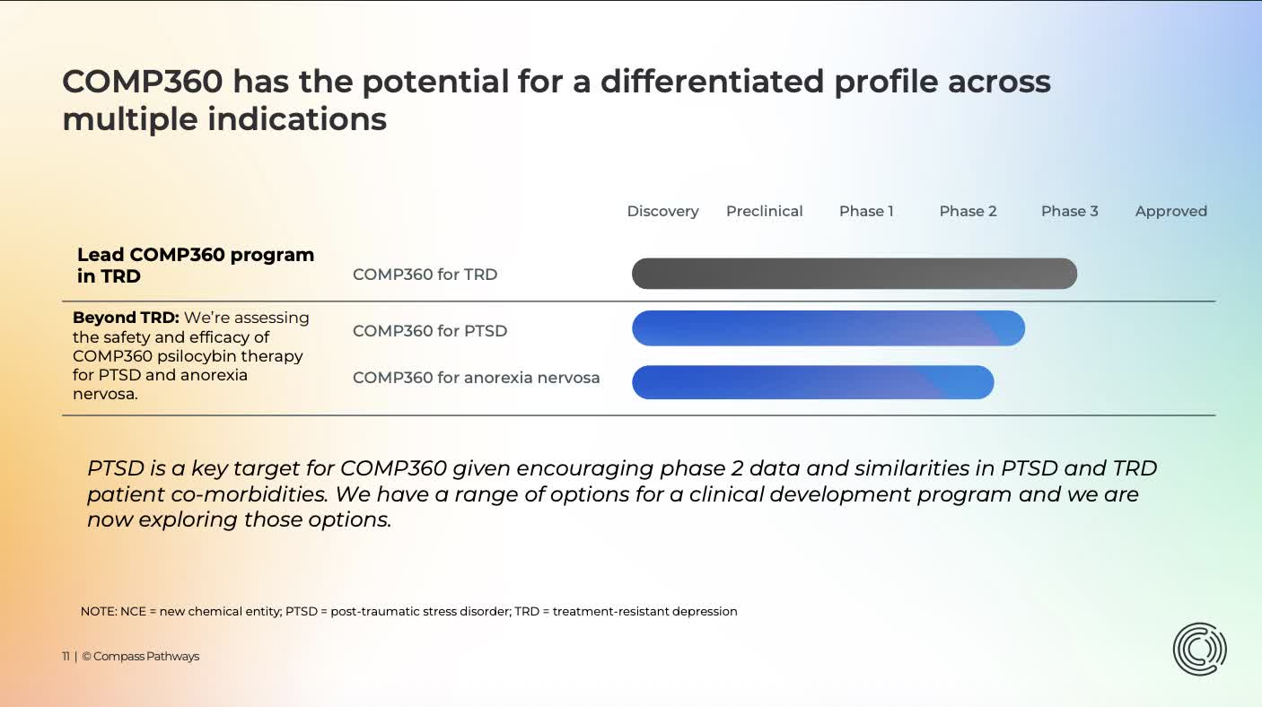 Compass Pathways: Forging Independent Path With Competition Nearing ...
