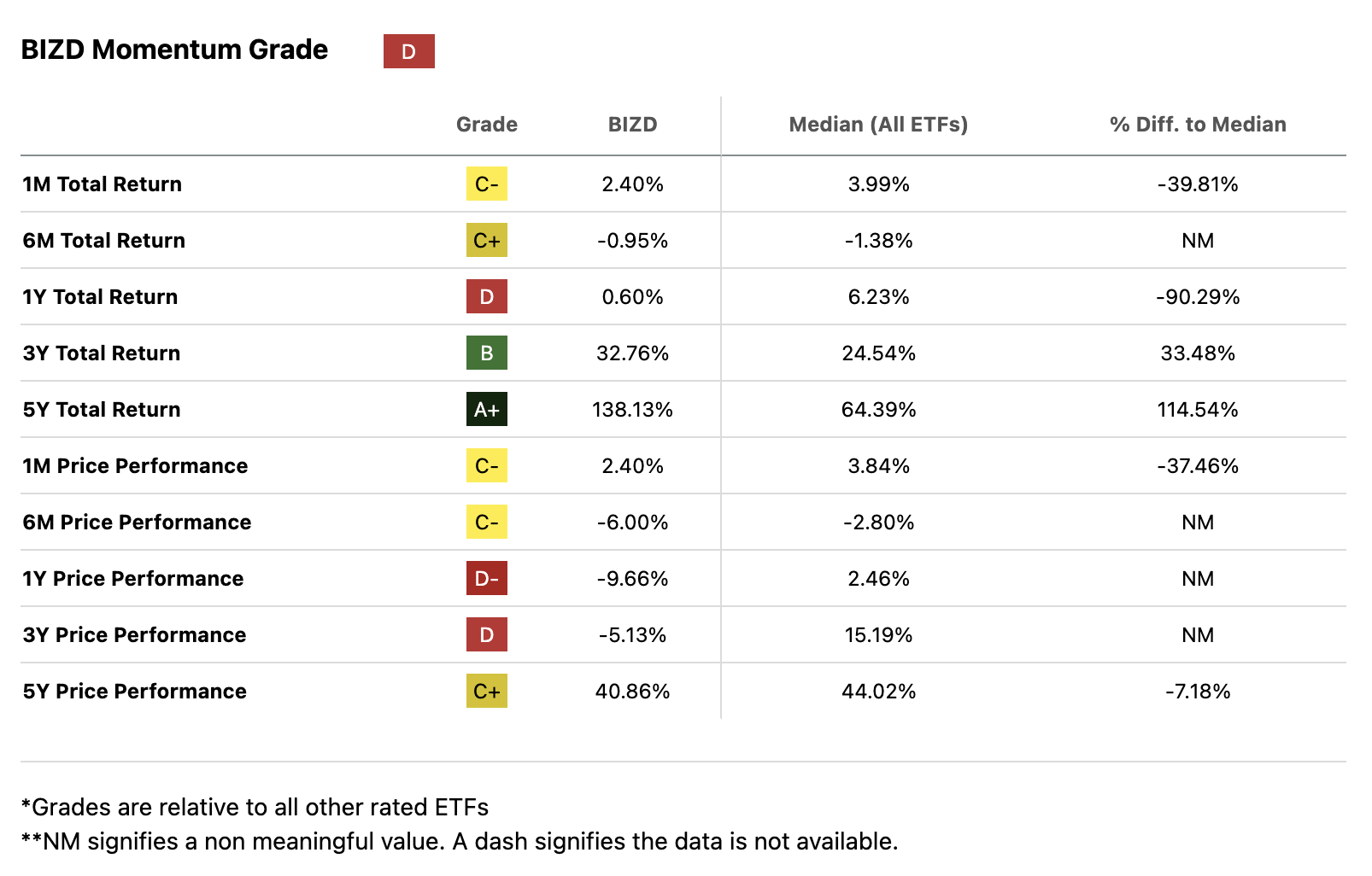 Inside BIZD: An Income ETF Built Around BDCs (NYSEARCA:BIZD) | Seeking ...