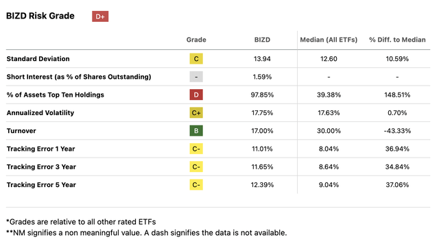 Inside BIZD: An Income ETF Built Around BDCs (NYSEARCA:BIZD) | Seeking ...