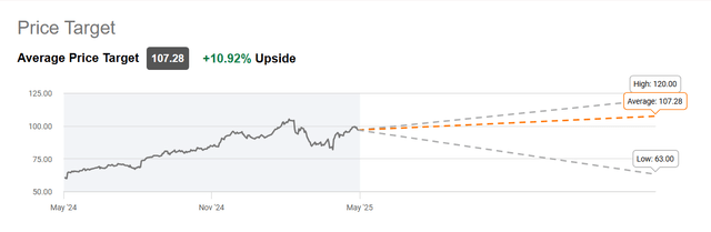 Target And Walmart - Where To Spend Your Money (NYSE:WMT) | Seeking Alpha