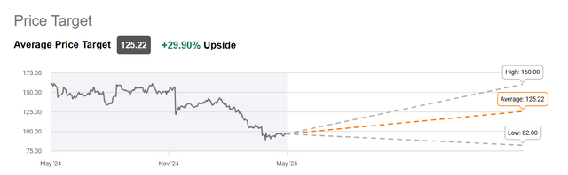 Target And Walmart - Where To Spend Your Money (NYSE:WMT) | Seeking Alpha