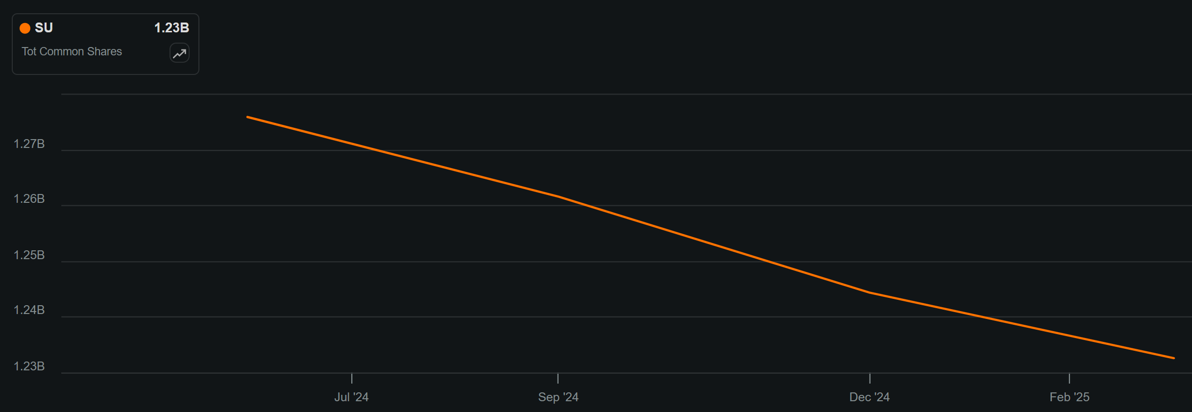 Suncor: Energy At A Discount, Backed By Strong Fundamentals (NYSE:SU ...