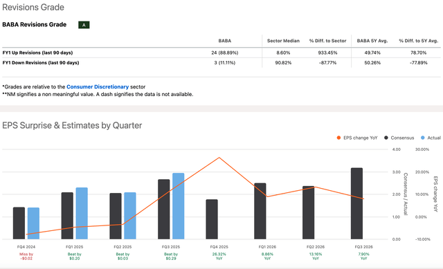 Alibaba: Why I Doubled Down Ahead Of Earnings (NYSE:BABA) | Seeking Alpha