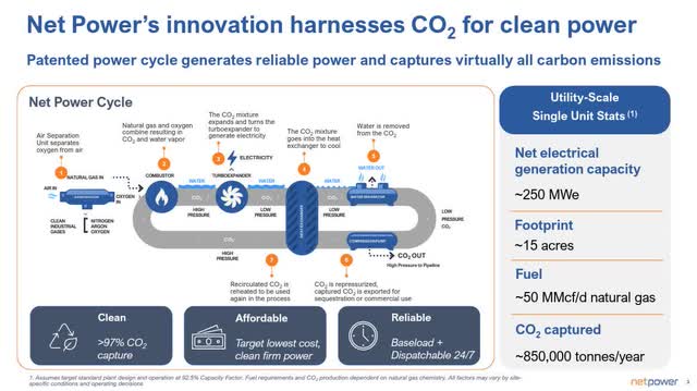 NET Power Looks More Attractive Now, Yet It Needs More Time (And Money ...