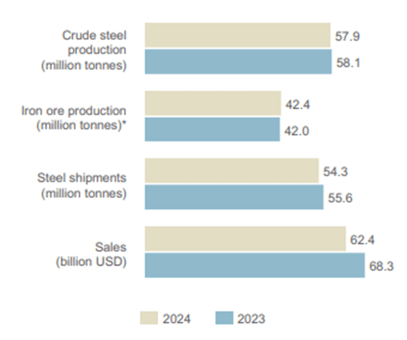 ArcelorMittal (MT): Not Enough Upside To Justify The Risks | Seeking Alpha