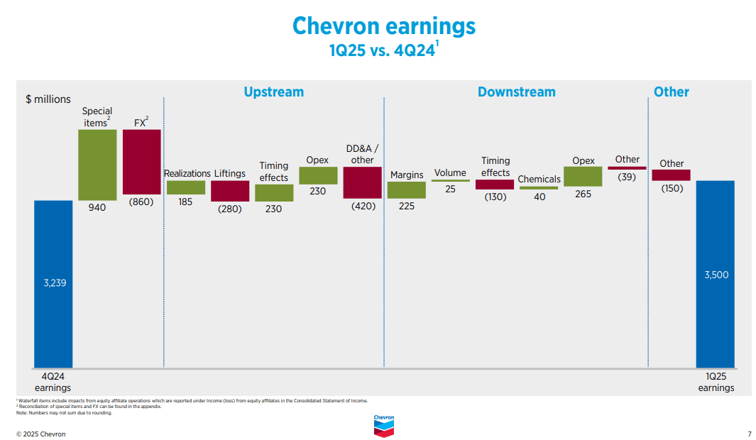 Chevron: Unique Buying Opportunity (NYSE:CVX) | Seeking Alpha