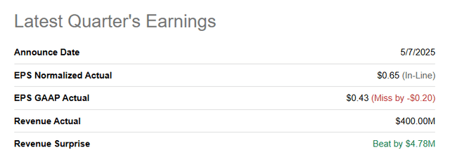 FS KKR Capital: A High-Yielding BDC Underdog (NYSE:FSK) | Seeking Alpha
