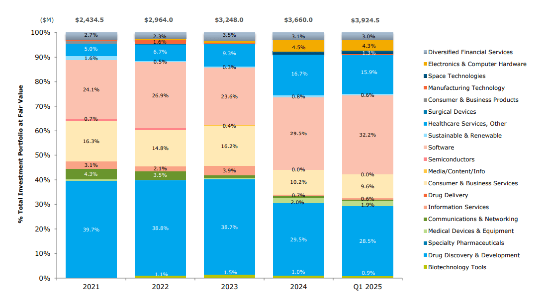 Hercules Capital: A Strong BDC Investment Pick (Upgrade) (NYSE:BXSL ...