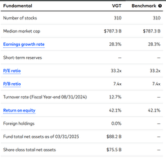 VGT: All About America's Largest Technology-Focused ETF (NYSEARCA:VGT ...