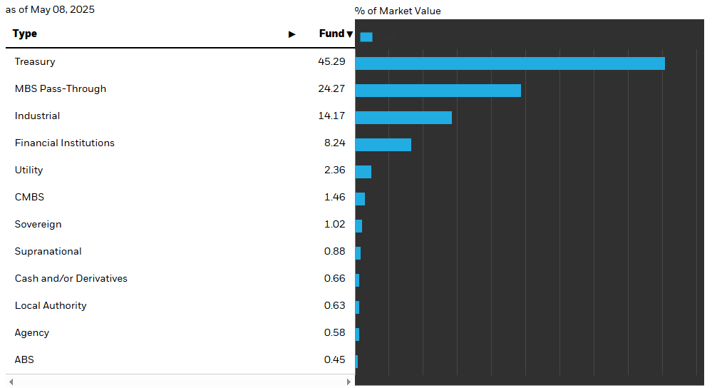 SCCR May Be Better Than AGG, But It's Too Soon To Tell (NYSEARCA:SCCR ...