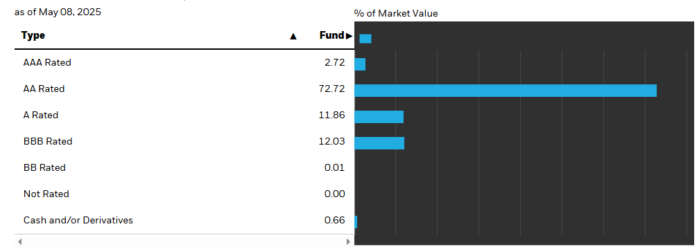 SCCR May Be Better Than AGG, But It's Too Soon To Tell (NYSEARCA:SCCR ...