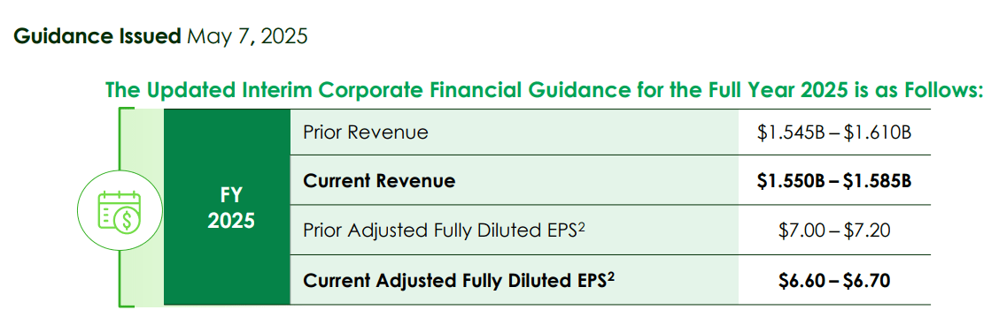 Lantheus Holdings: Poor Results Caused By Temporary Problems - A Buy ...