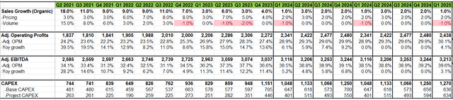 Linde: Offsetting Potential Inflation With Contractual Pricing (NASDAQ ...