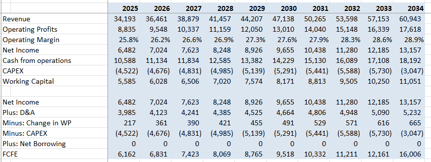 Linde: Offsetting Potential Inflation With Contractual Pricing (NASDAQ ...