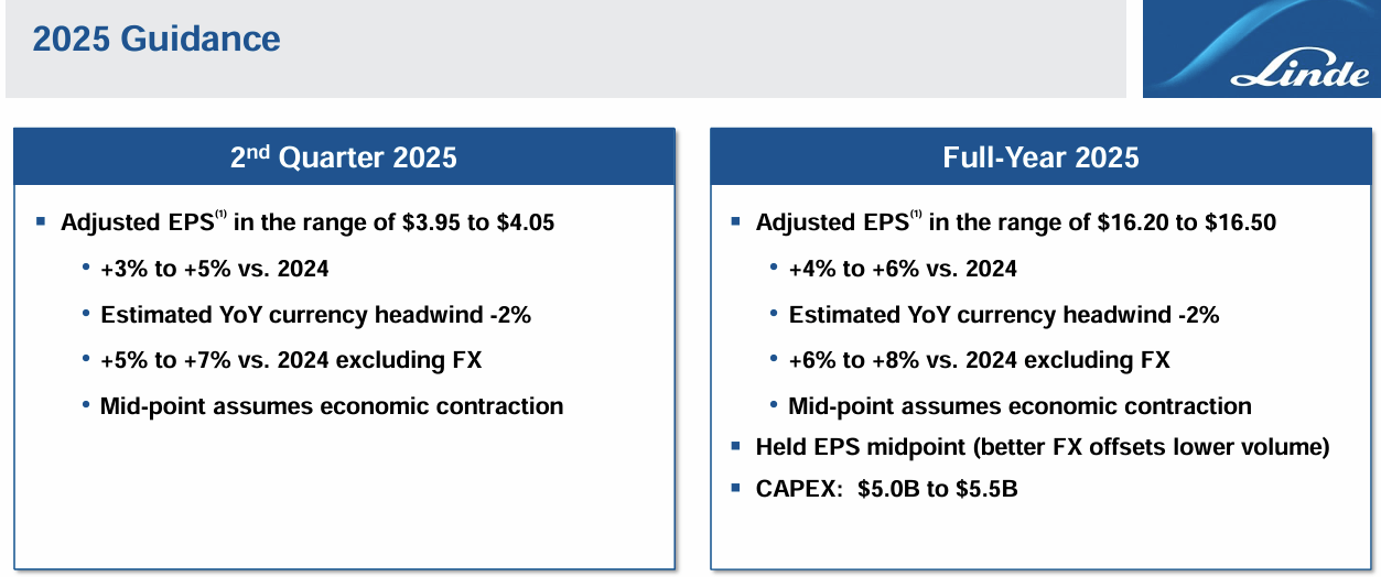 Linde: Offsetting Potential Inflation With Contractual Pricing (NASDAQ ...