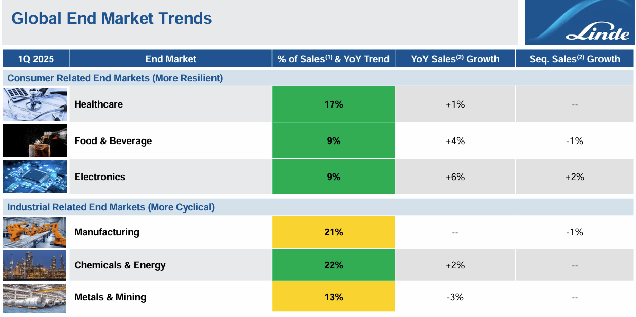 Linde: Offsetting Potential Inflation With Contractual Pricing (NASDAQ:LIN) | Seeking Alpha