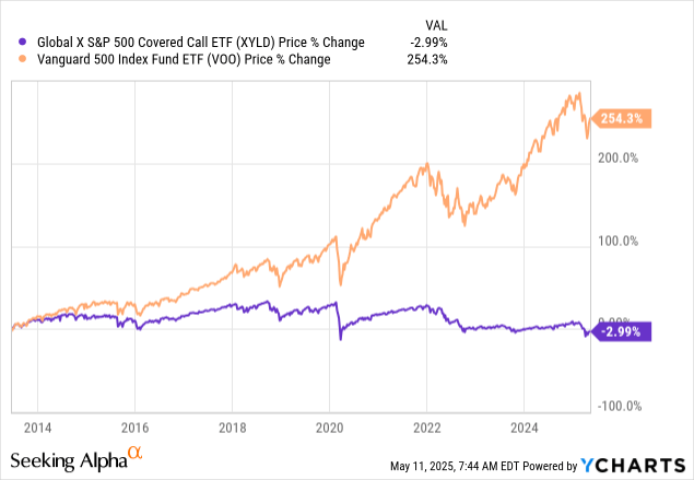 SPYI: What It Does And How This Fund Might Fit In Your Portfolio (BATS ...