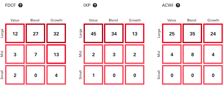 First Look: Fidelity Disruptive Communications ETF (NASDAQ:FDCF ...