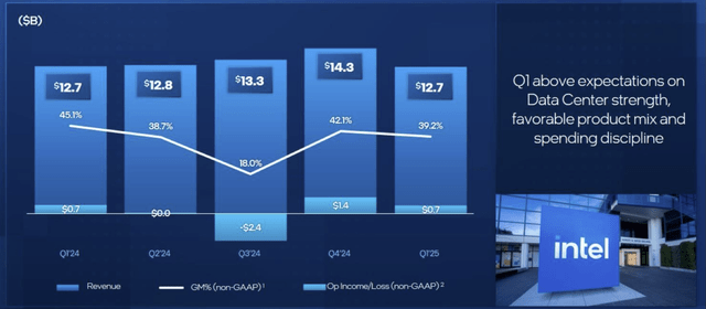 Intel's Massive Layoffs Speak Opportunity (NASDAQ:INTC) | Seeking Alpha