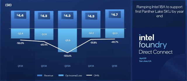 Intel's Massive Layoffs Speak Opportunity (NASDAQ:INTC) | Seeking Alpha