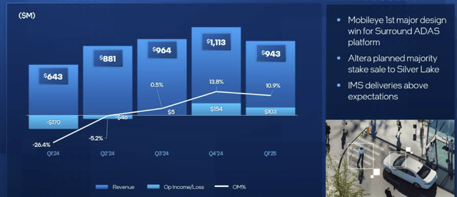 Intel's Massive Layoffs Speak Opportunity (NASDAQ:INTC) | Seeking Alpha