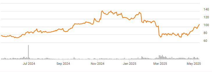 AAON, Inc.: Strong Data Center Demand Masking Some Concerns (NASDAQ ...