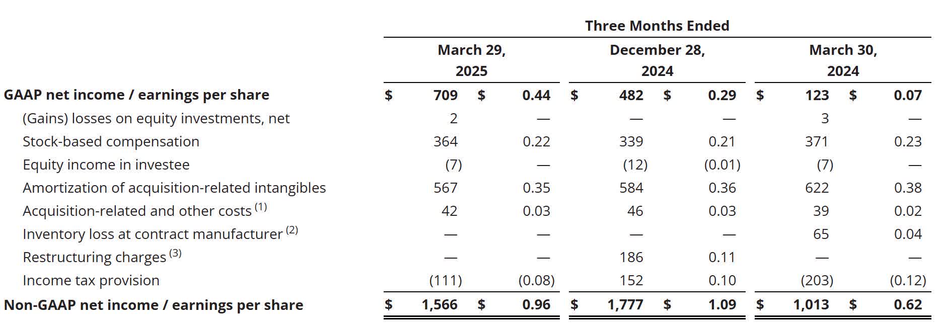 AMD's Profitability Trends: A Buy Signal For Savvy Investors (NASDAQ ...