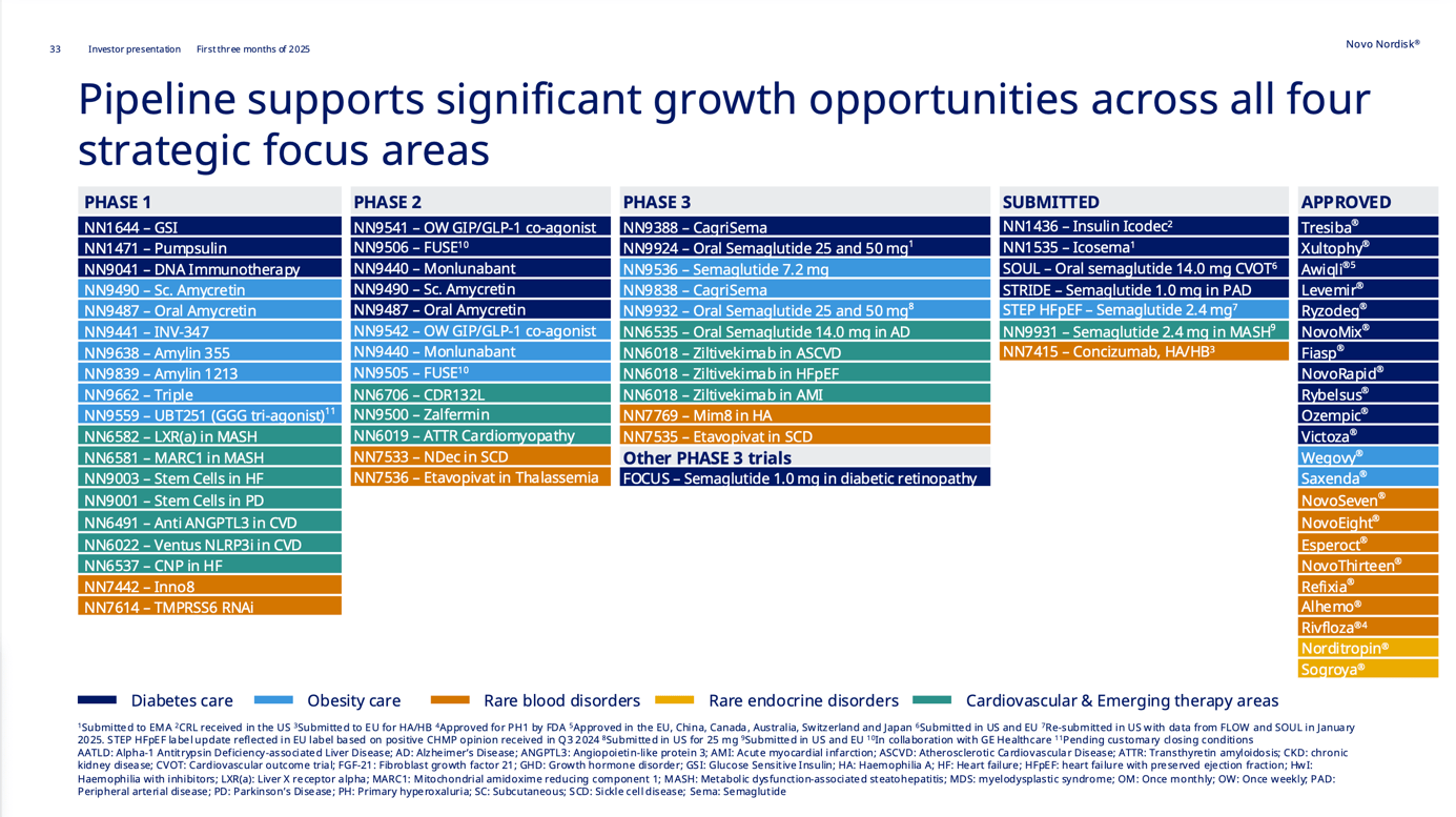 Ignore The Noise - Novo Nordisk Is A Clear Buy (NYSE:NVO) | Seeking Alpha