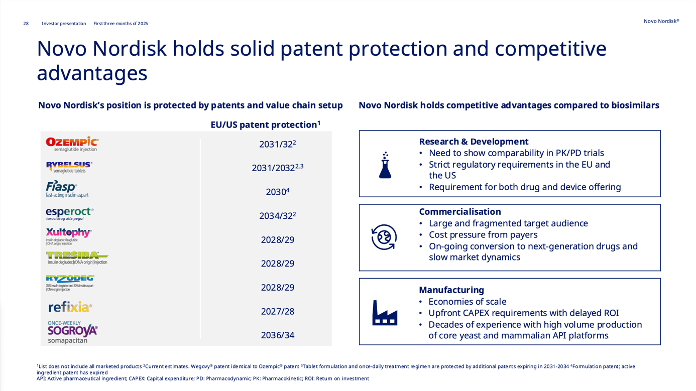 Ignore The Noise - Novo Nordisk Is A Clear Buy (NYSE:NVO) | Seeking Alpha