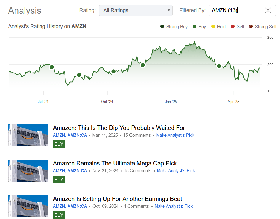 Why Wall Street's Doubts On Amazon Are Your Golden Opportunity (AMZN) | Seeking Alpha